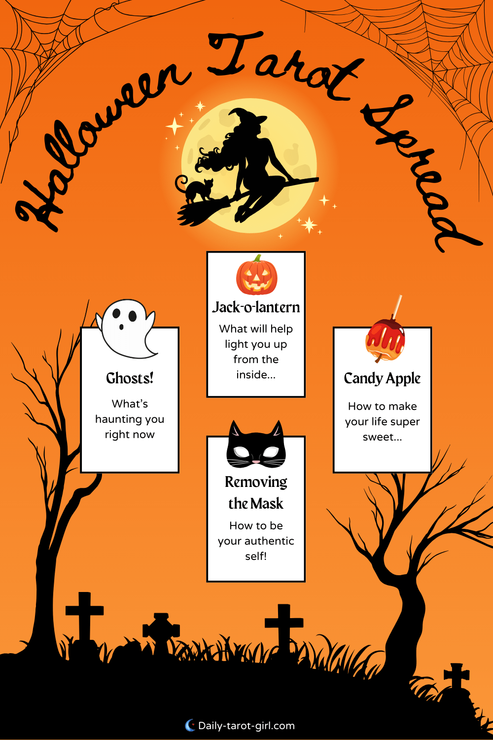 Halloween Tarot Spread 3.0 - Daily Tarot Girl
