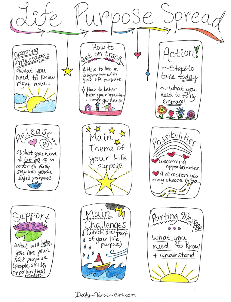 Life Purpose Tarot Spread - Daily Tarot Girl